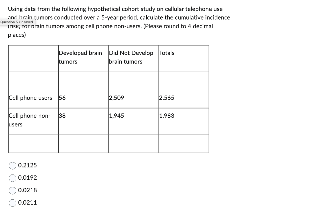 Solved Using data from the following hypothetical cohort | Chegg.com