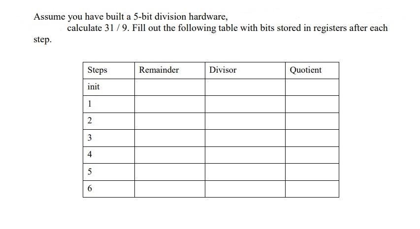 Solved Assume you have built a 5-bit division hardware, | Chegg.com