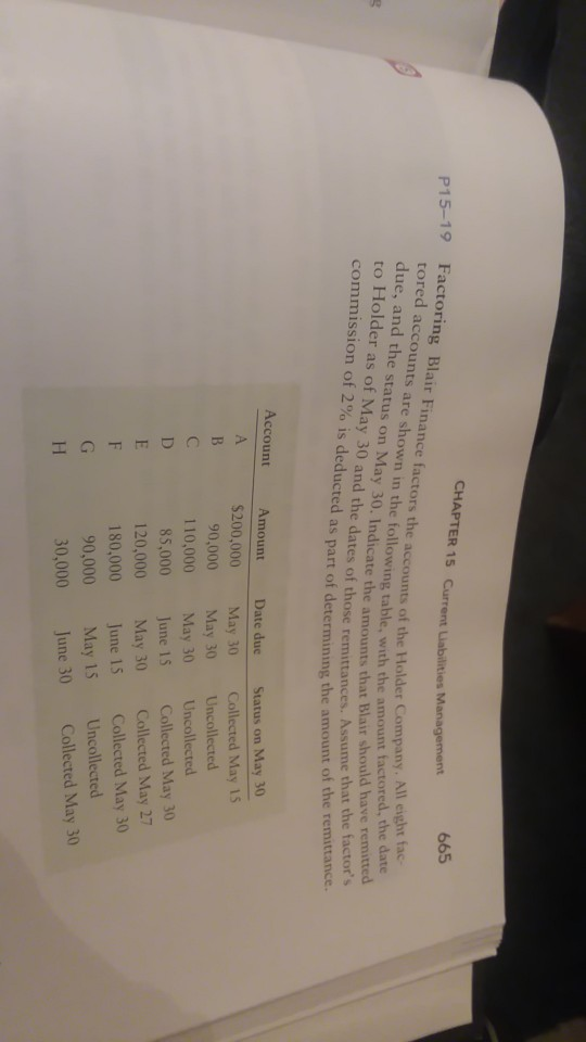 Solved CHAPTER 15 Current Liabilities Management P15-19 | Chegg.com