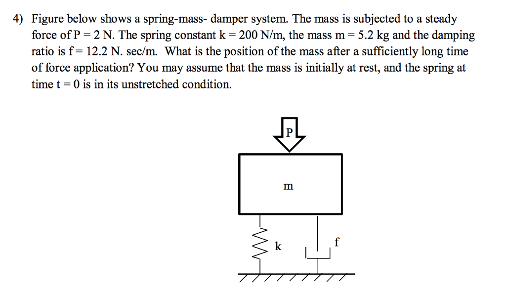 Solved 4) Figure below shows a spring-mass- damper system. | Chegg.com