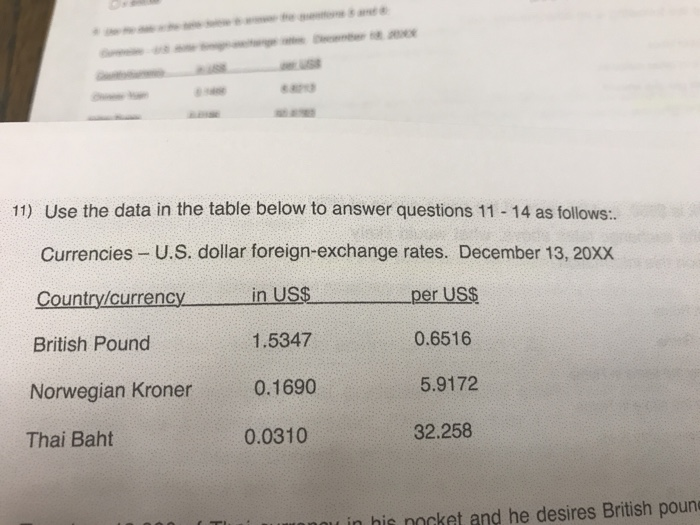 Solved 11) Use the data in the table below to answer | Chegg.com