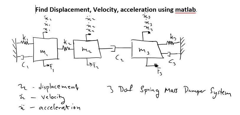 Solved Get the displacement, velocity and acceleration | Chegg.com