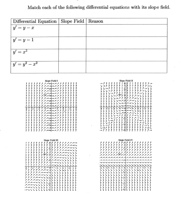 Solved Match each of the following differential equations | Chegg.com