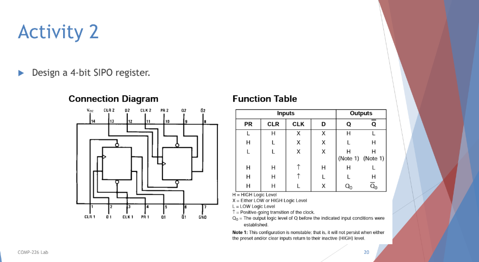 Solved Design a 4-bit SIPO register. Function Table H= HIGH | Chegg.com