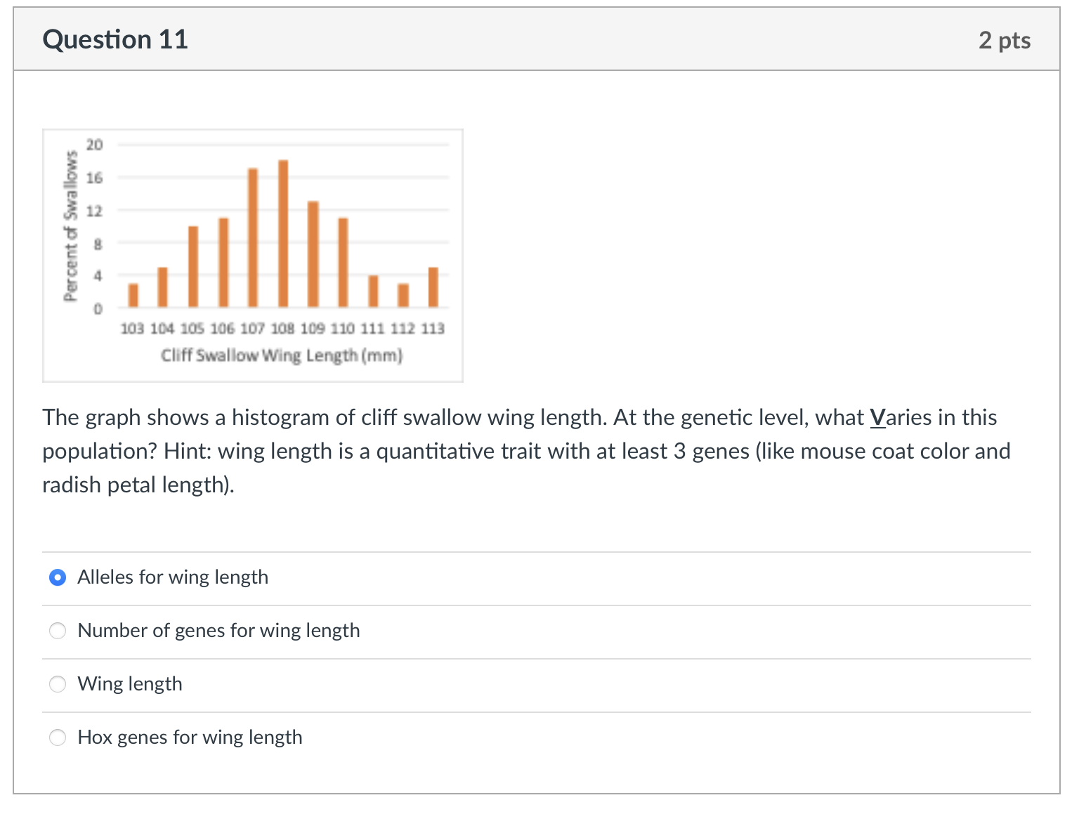 Solved The graph shows a histogram of cliff swallow wing | Chegg.com