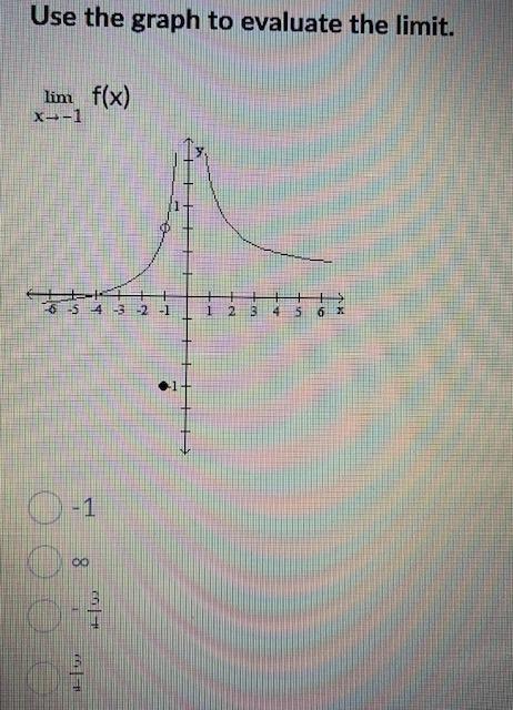 Solved Use the graph to evaluate the limit. lim f(x) X---1 | Chegg.com