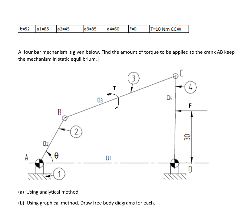 Solved A four bar mechanism is given below. Find the amount | Chegg.com