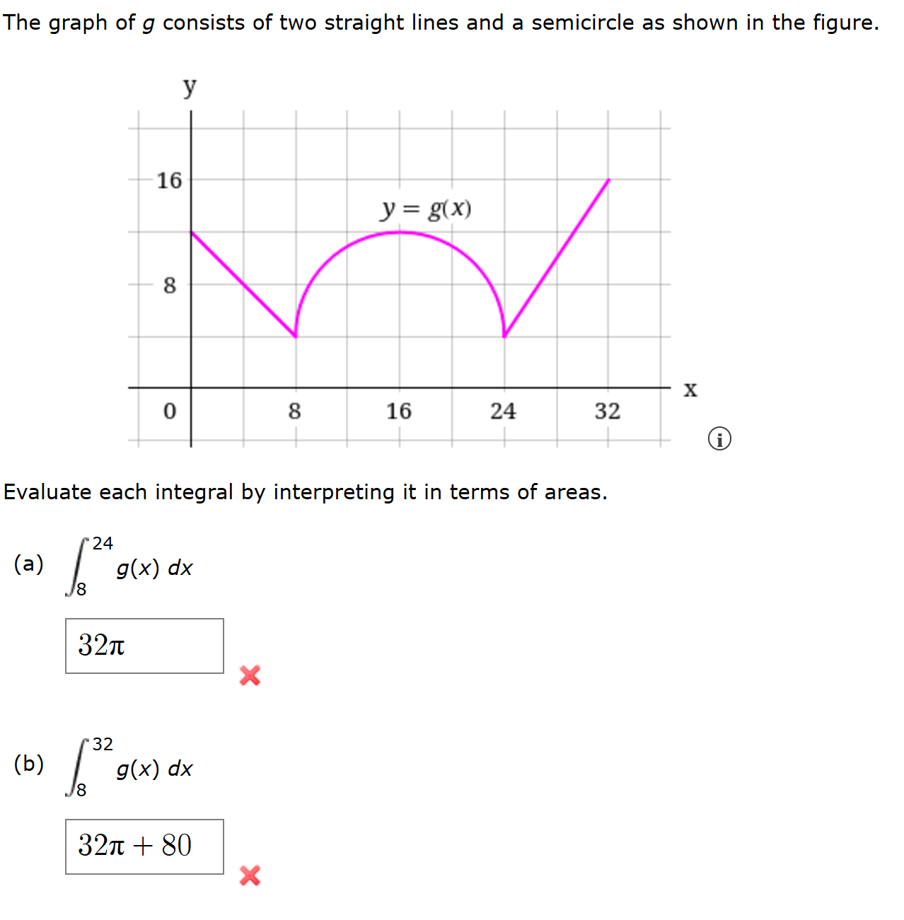 Solved by an EXPERT Evaluate each integral by ﻿interpreting it in ...