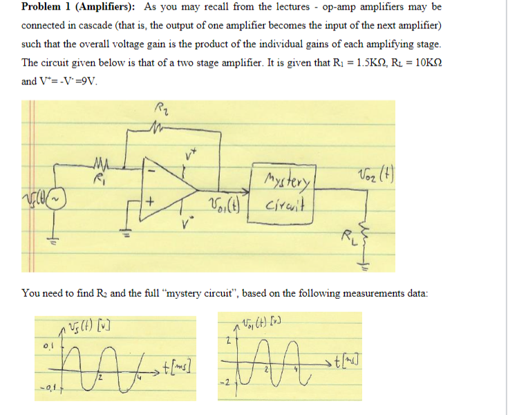 Solved Problem 1 (Amplifiers): As you may recall from the | Chegg.com