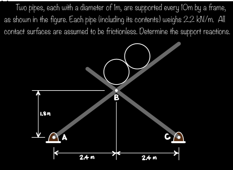 Solved Two pipes, each with a diameter of 1 m, are supported | Chegg.com