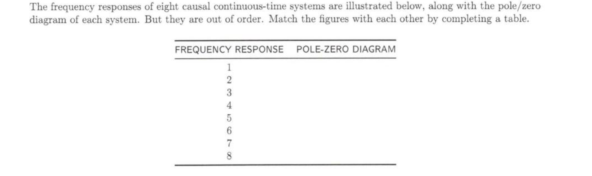 Solved The frequency responses of eight causal | Chegg.com