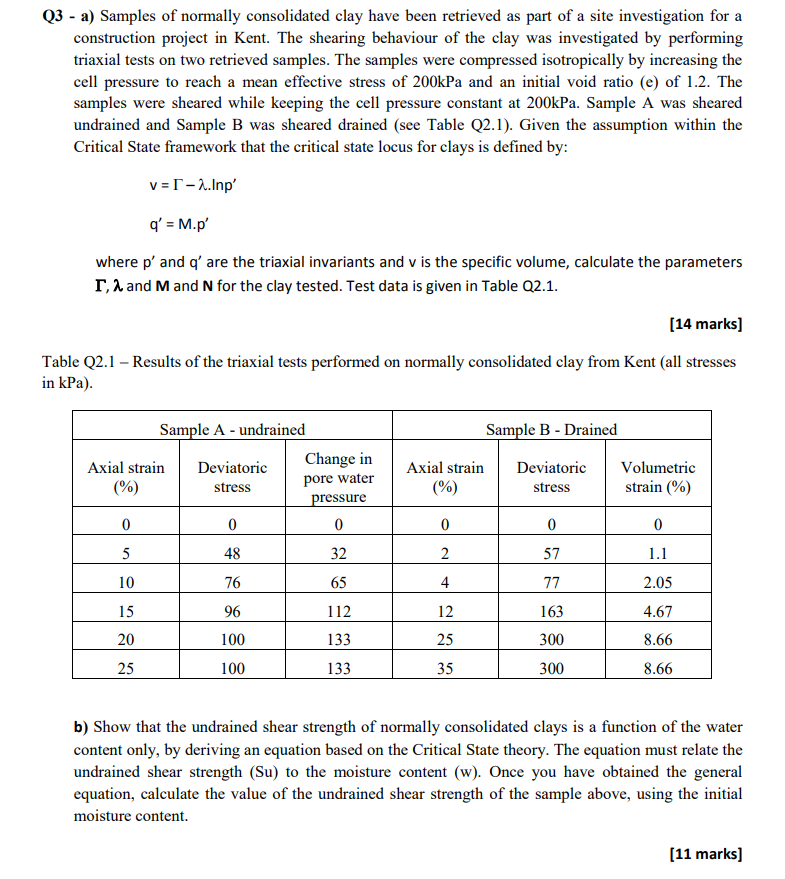 Solved Q3 - a) Samples of normally consolidated clay have | Chegg.com