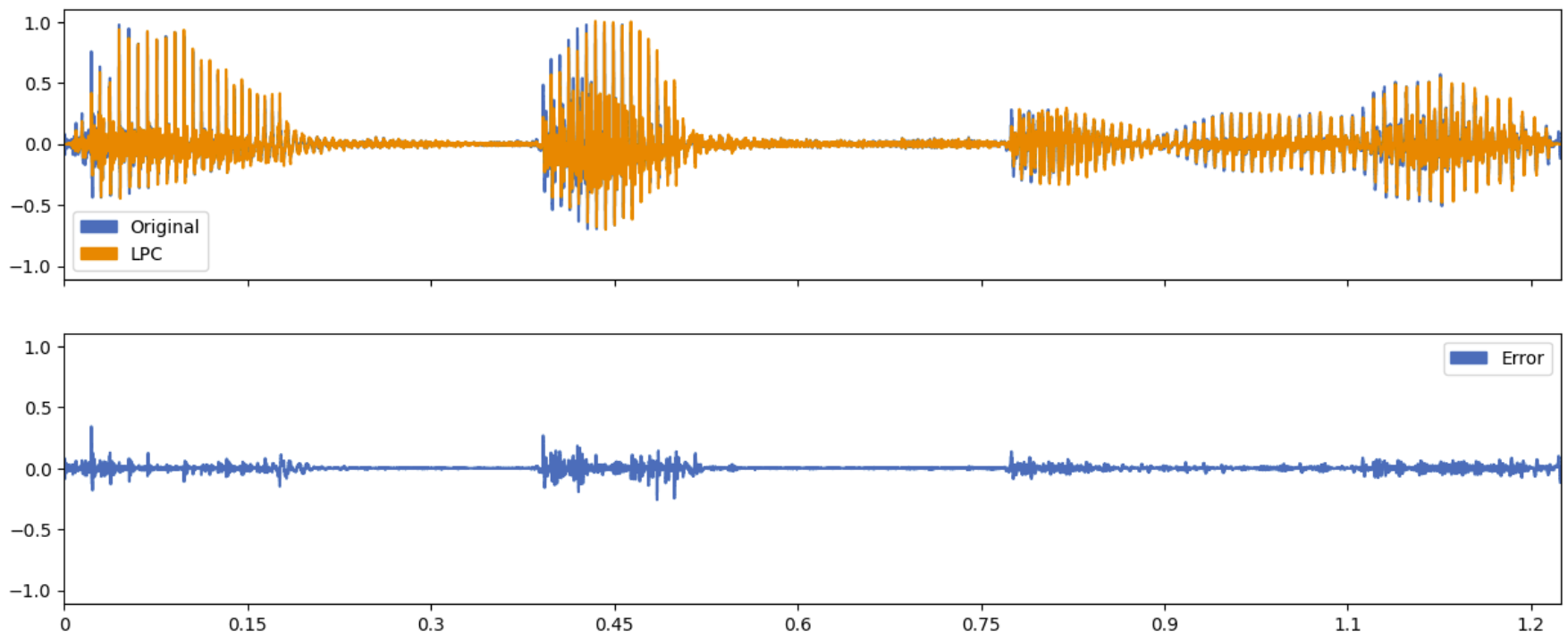 Solved Describe and account for the differences you observe. | Chegg.com