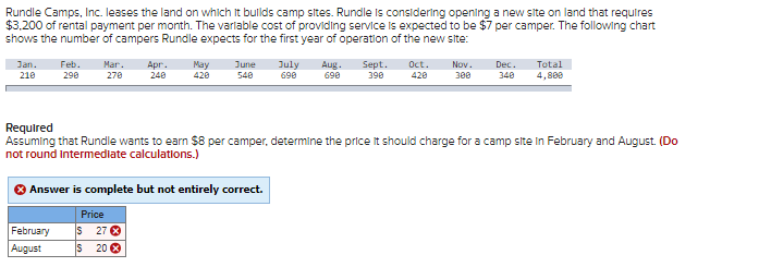 Solved Rundle Camps, Inc. leases the land on which it builds | Chegg.com