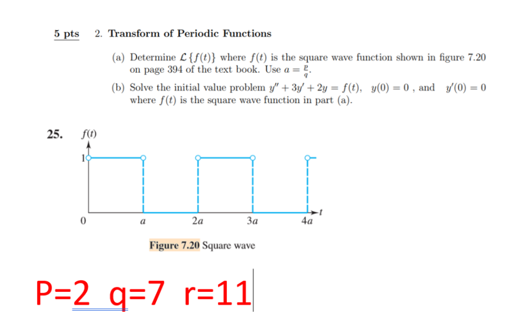 Solved 5 pts 2. Transform of Periodic Functions (a) | Chegg.com