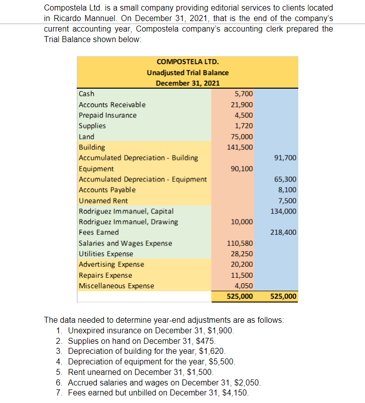 Solved ***Close all accounts for their balances. Prepare the | Chegg.com