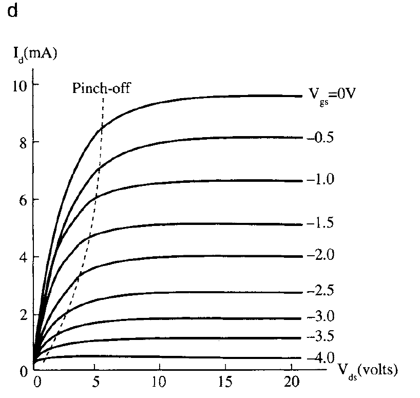 Solved A JFET whose drain characteristics are shown in Fig. | Chegg.com