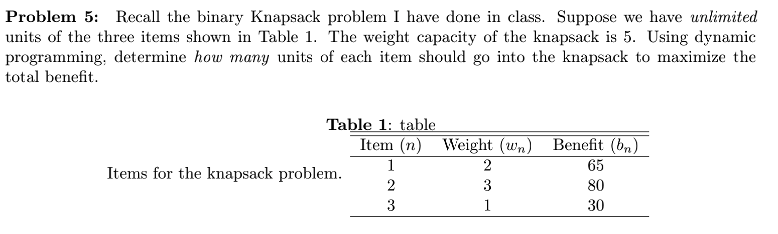 Solved Problem 5: Recall the binary Knapsack problem I have | Chegg.com