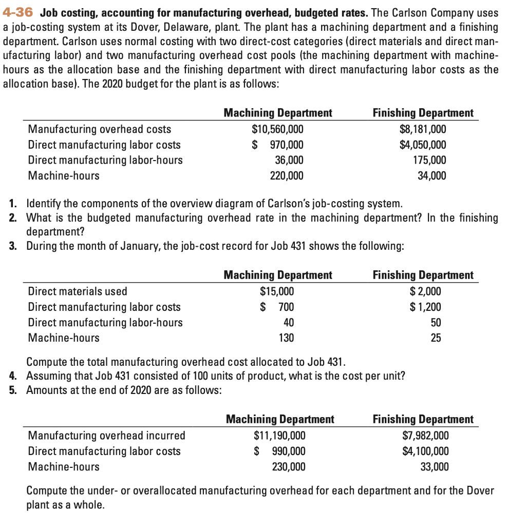 Solved 4-36 Job costing, accounting for manufacturing | Chegg.com