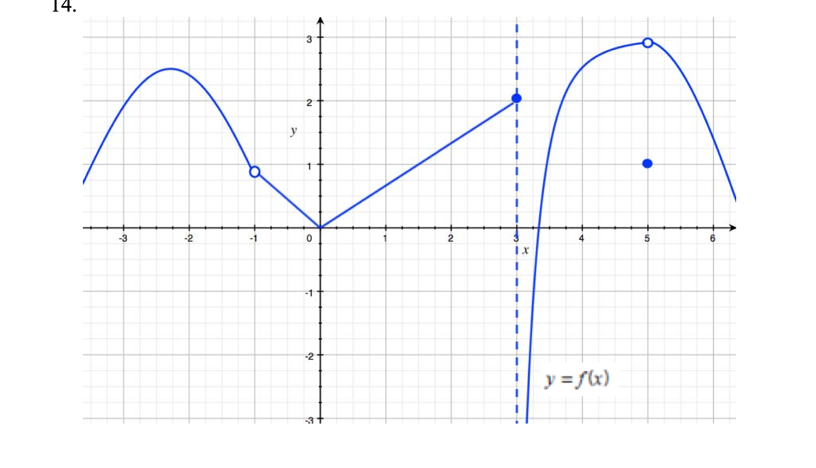 Solved give the values of c for which lim f (x): x-c: does | Chegg.com