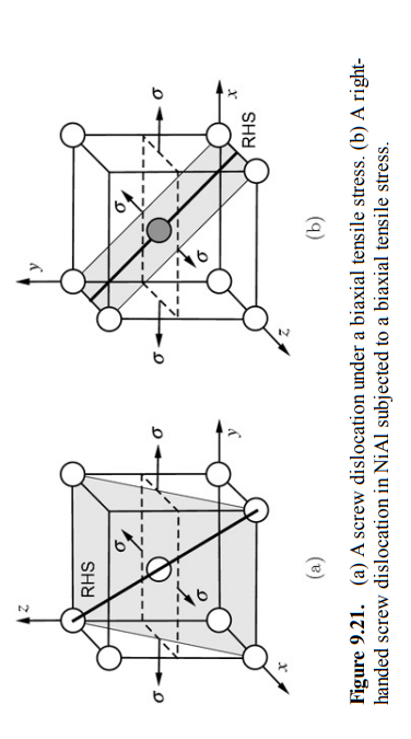 Solved A single crystal of NiAl with a pure right-handed | Chegg.com