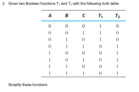 Solved 2. Given two Boolean functions T1 and T2 with the | Chegg.com