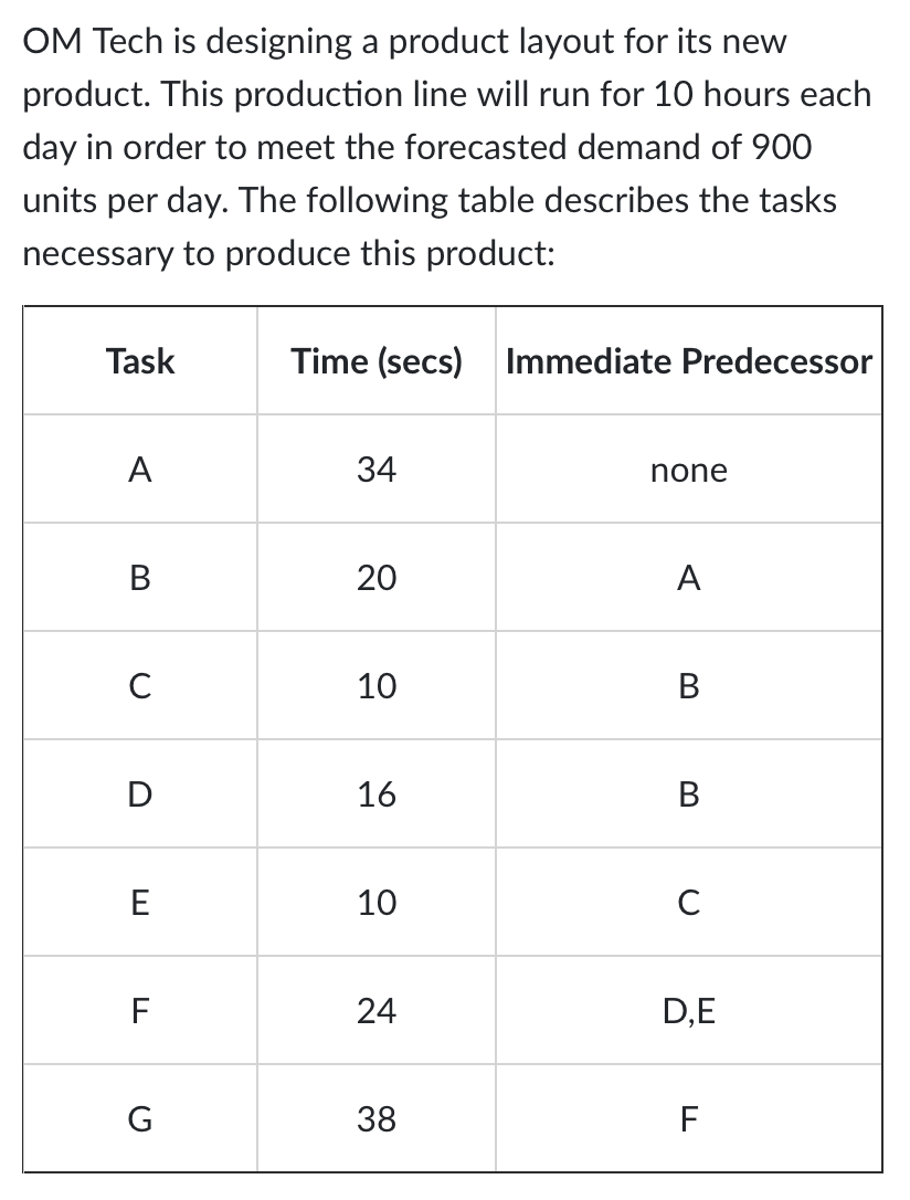 Solved 1. Construct a precedence diagram and use this to | Chegg.com