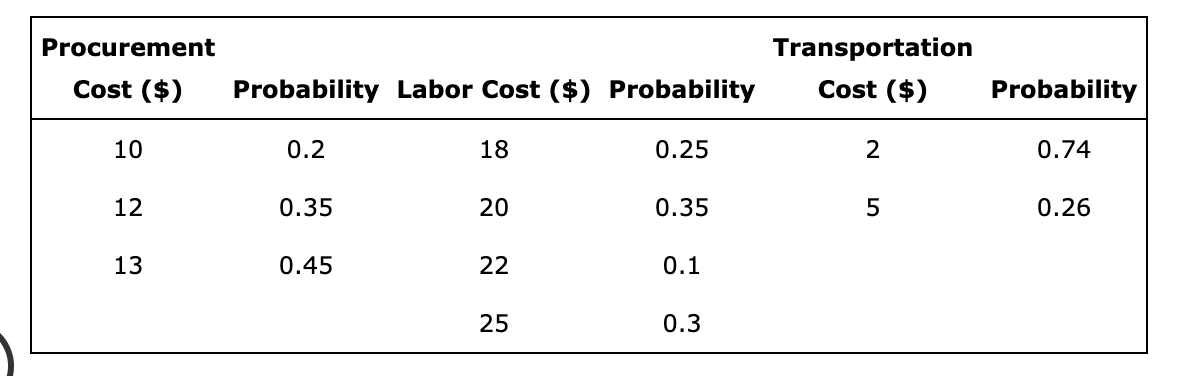 Solved Problem 16-01 (Algorithmic) The management of | Chegg.com