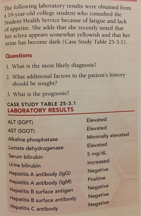 Solved The following laboratory results were obtained from a | Chegg.com
