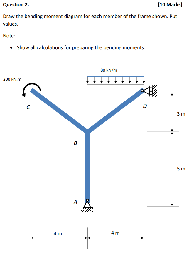 Solved Question 2: (10 Marks] Draw the bending moment | Chegg.com