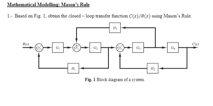 Solved Mathematical Modelling: Mason's Rule 1.- Based on | Chegg.com