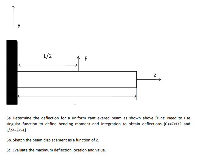 Solved L/2 5a Determine the deflection for a uniform | Chegg.com
