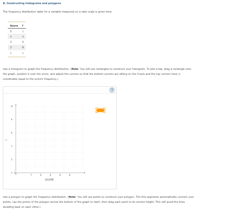 Solved 8. Constructing histograms and polygons The frequency | Chegg.com