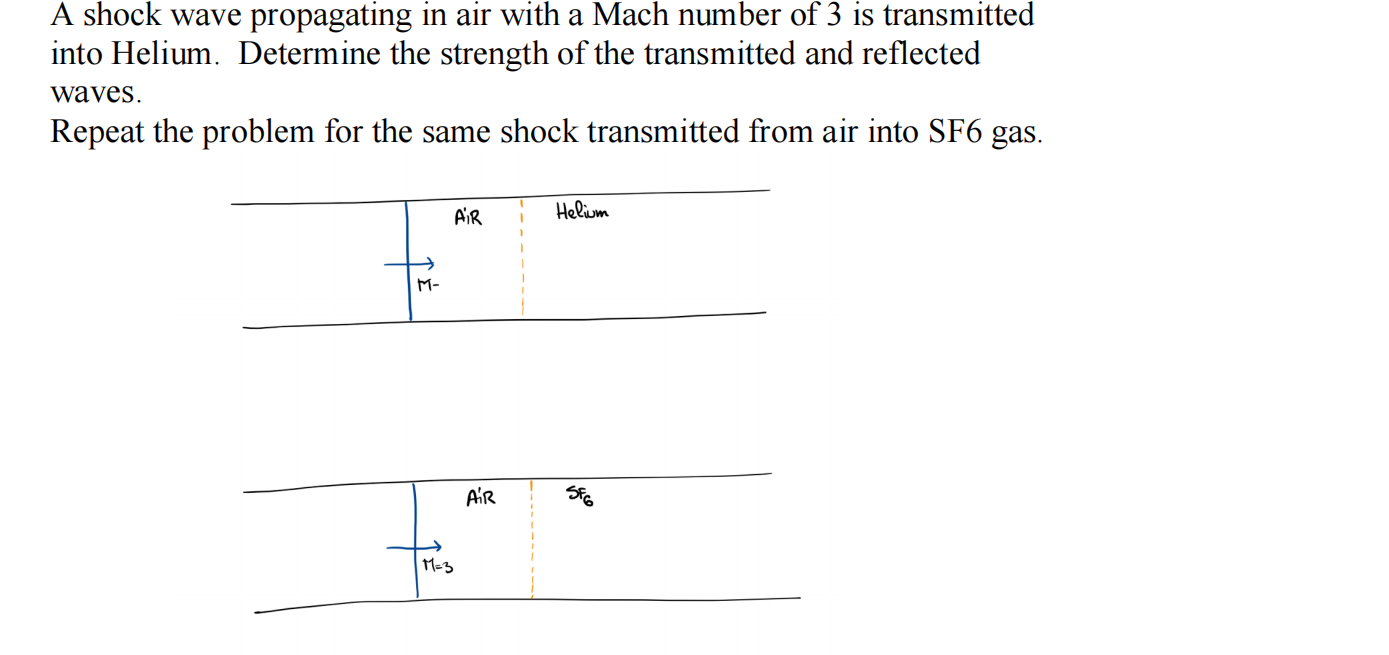 Solved A shock wave propagating in air with a Mach number of | Chegg.com