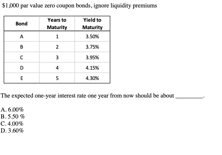 Solved $1,000 par value zero coupon bonds, ignore liquidity | Chegg.com