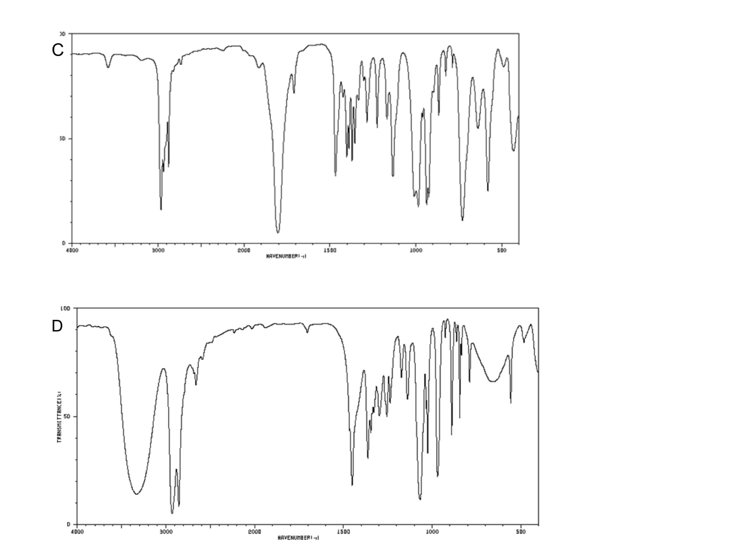 Solved Below are the 14 IR Spectra and a list of 18 | Chegg.com