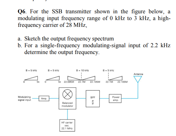 Solved Q6. For the SSB transmitter shown in the figure | Chegg.com