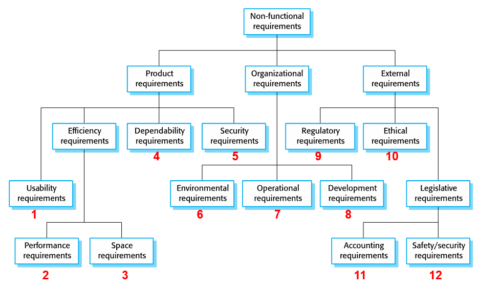 Solved Software Engineering Title Of The Project Sentiment