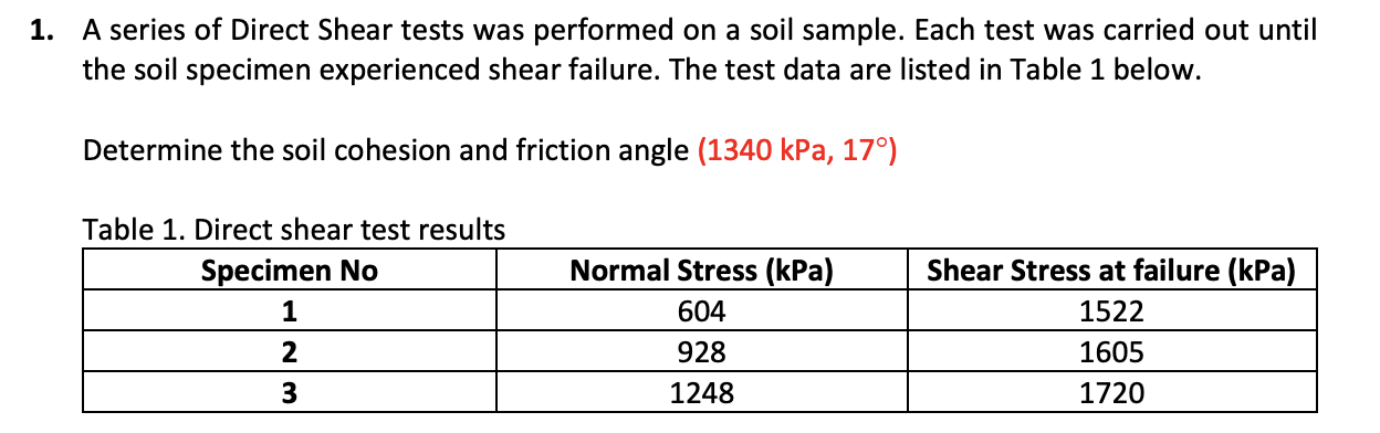 Solved A series of Direct Shear tests was performed on a | Chegg.com
