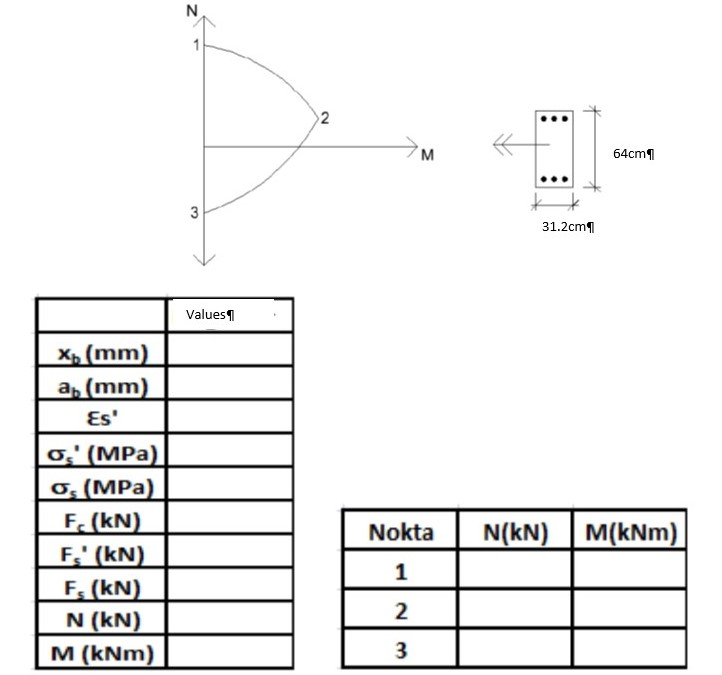 Calculate values for the given interaction daigram | Chegg.com