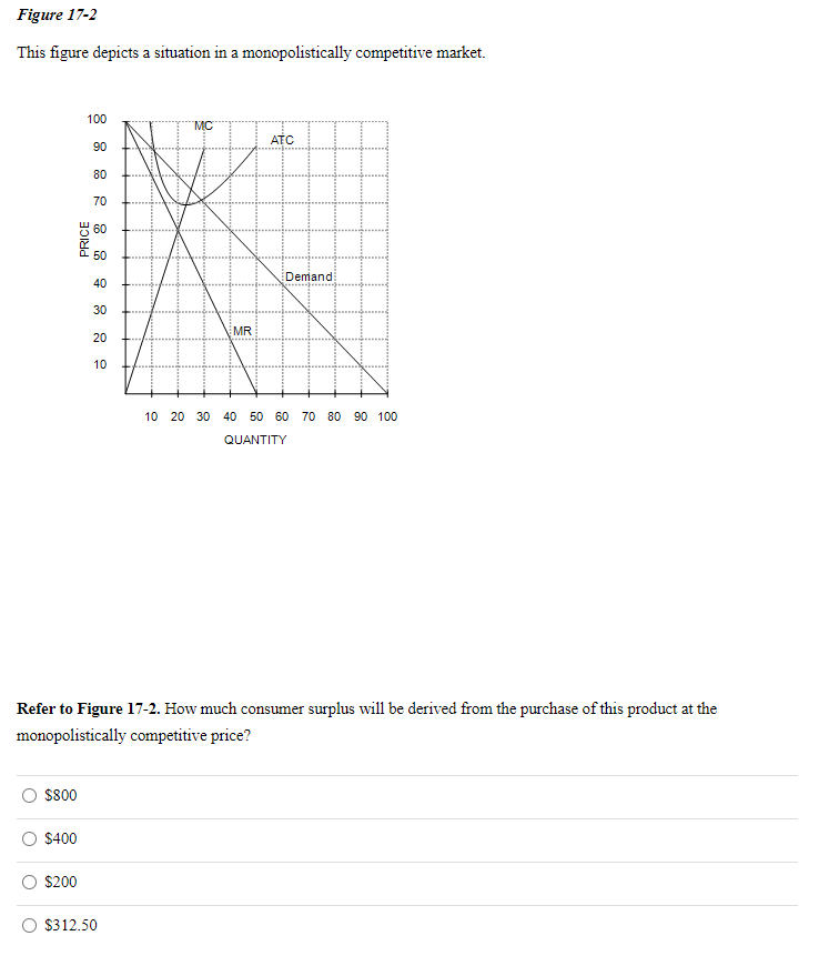 Solved This figure depicts a situation in a monopolistically | Chegg.com Solved This figure depicts a situation in a monopolistically | Chegg.com