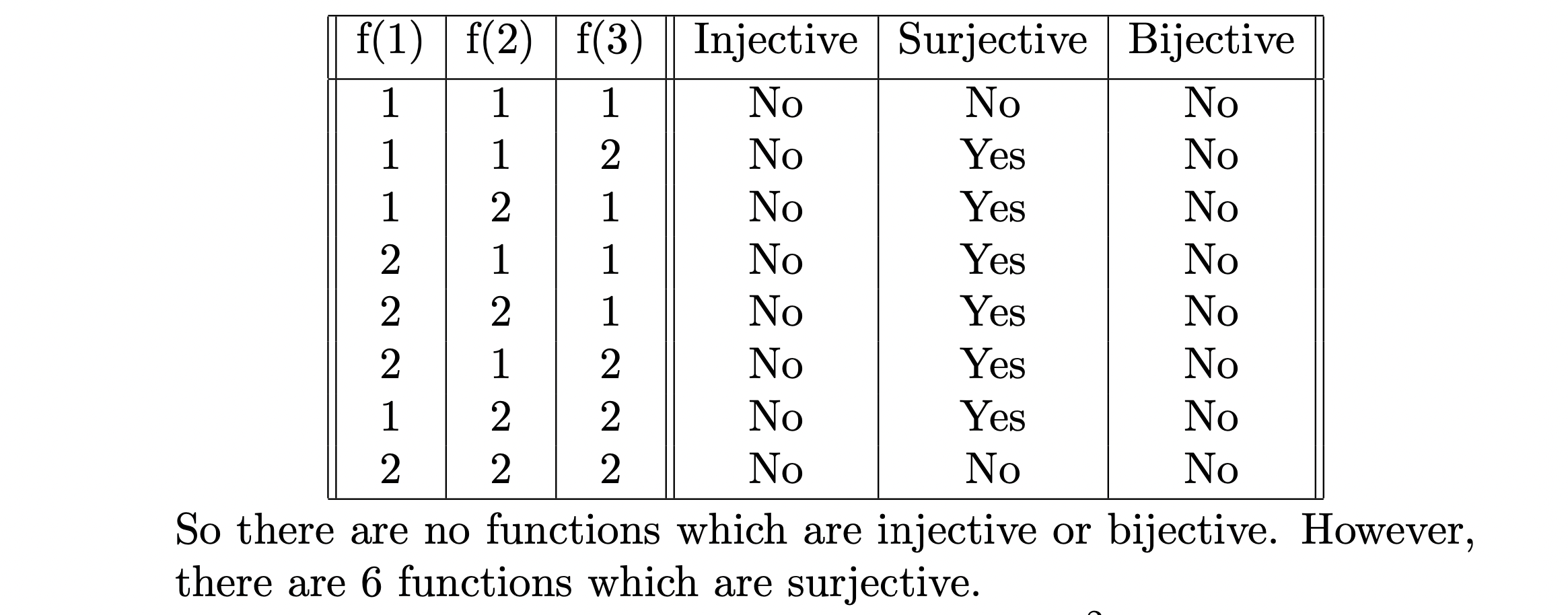 Solved Can you explain how to determine whether it is | Chegg.com