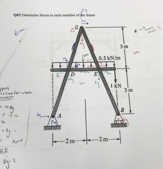Solved Q#2 Determine forces in each member of the frame Or 3 | Chegg.com