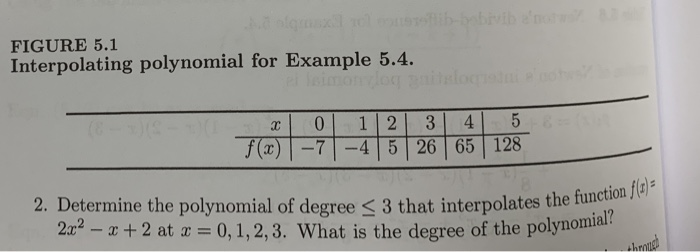 Solved Interpolating polynomial for Example 5.4. FIGURE 5.1 | Chegg.com