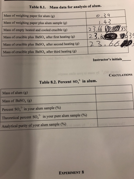 Mass data for analysis of alum. Table 8.1. Mass of | Chegg.com