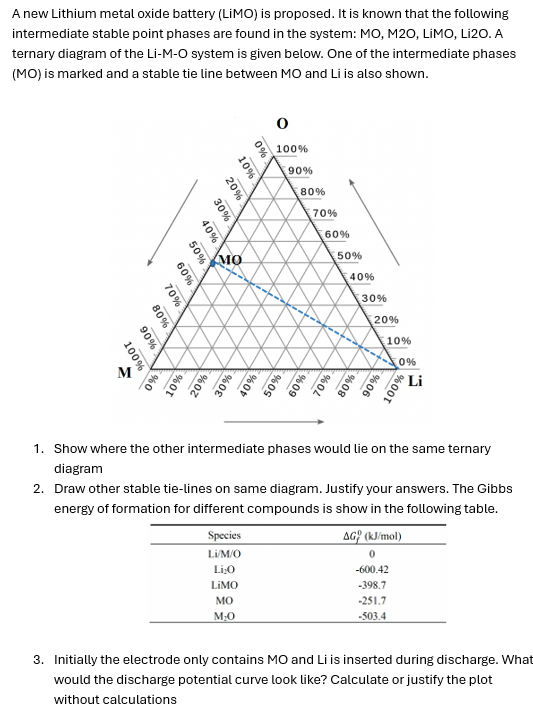 Solved A new Lithium metal oxide battery (LiMO) ﻿is | Chegg.com