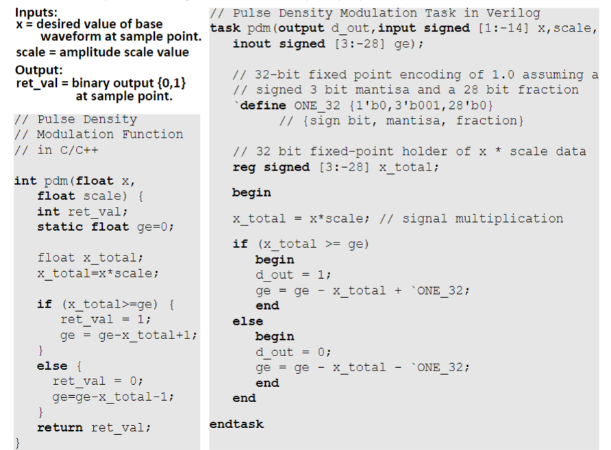 Solved Why was signed arithmetic used in the PDM task? How | Chegg.com