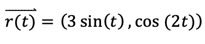 Solved r(t)=(3sin(t),cos(2t)) | Chegg.com