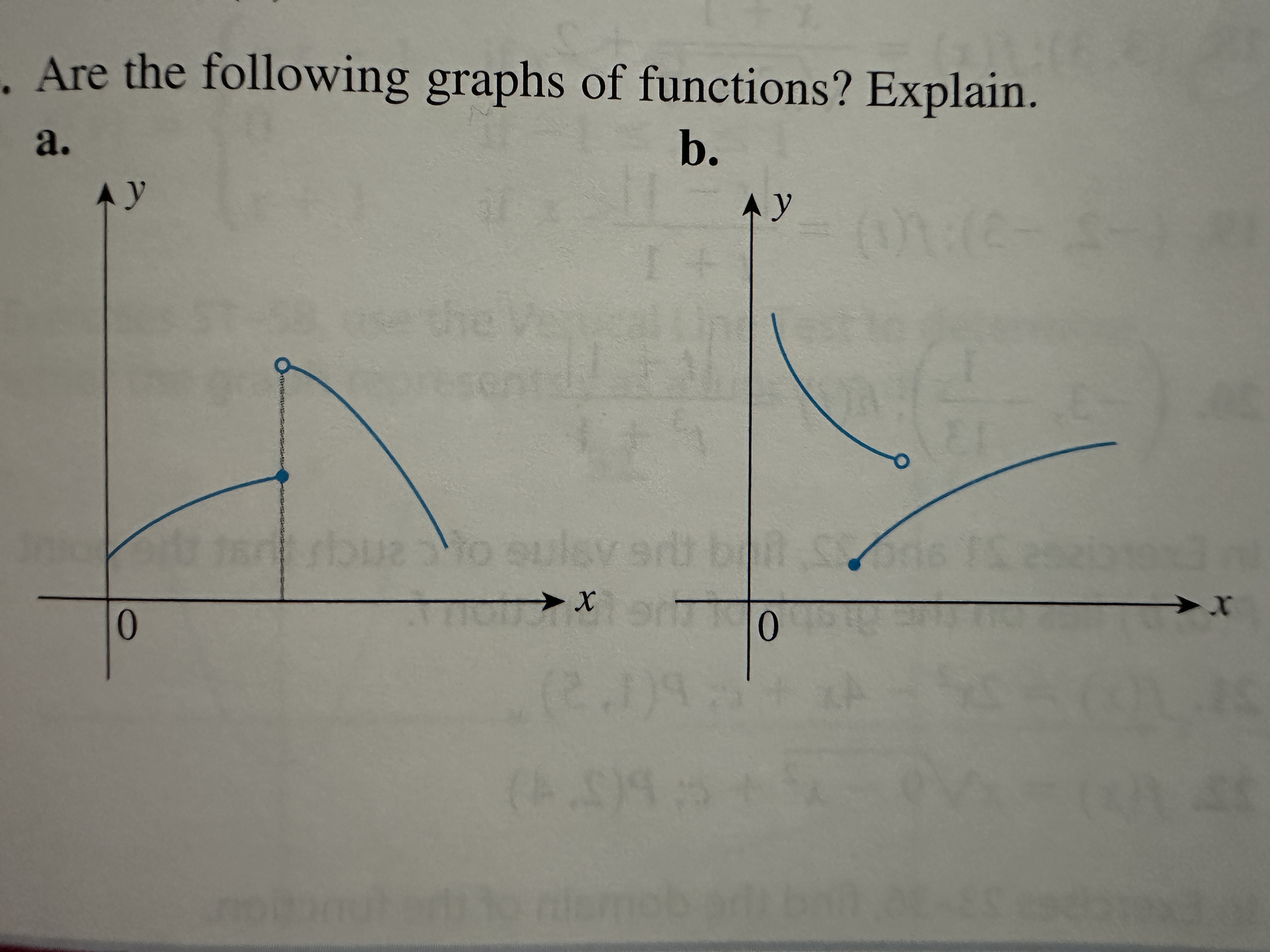 Solved Are the following graphs of functions? Explain. c. | Chegg.com