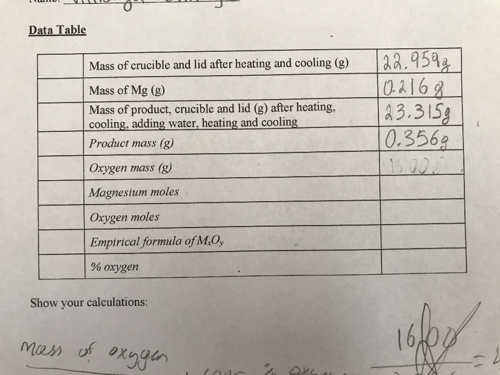 Solved Data Table Mass of crucible and lid after heating and | Chegg.com
